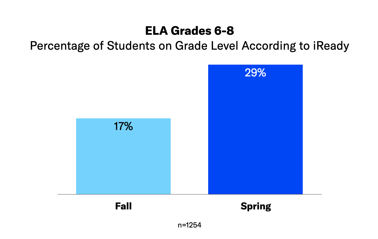 ELA (K-12) - Teaching Matters