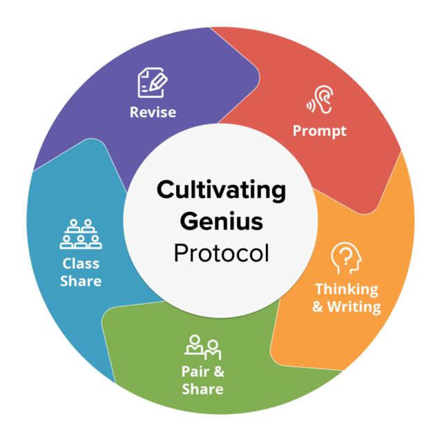 Cultivating Genius at MS108 - Teaching Matters