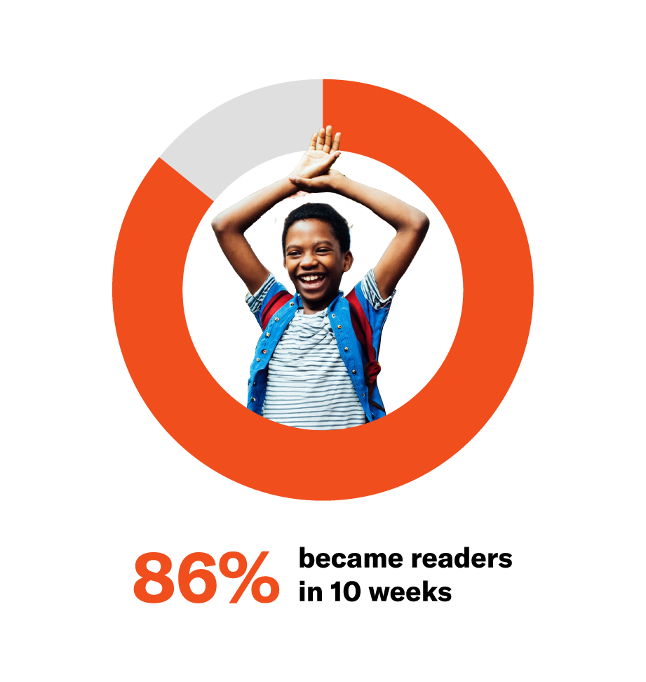 HQIM Adoption - Teaching Matters