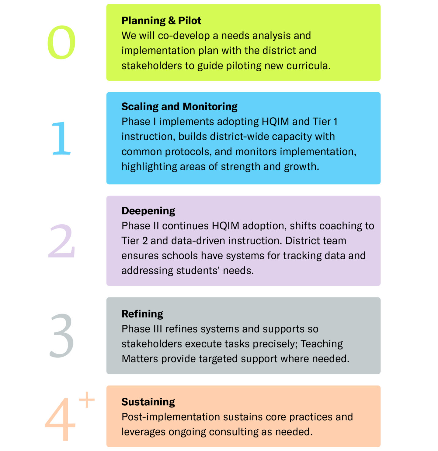 HQIM Adoption - Teaching Matters