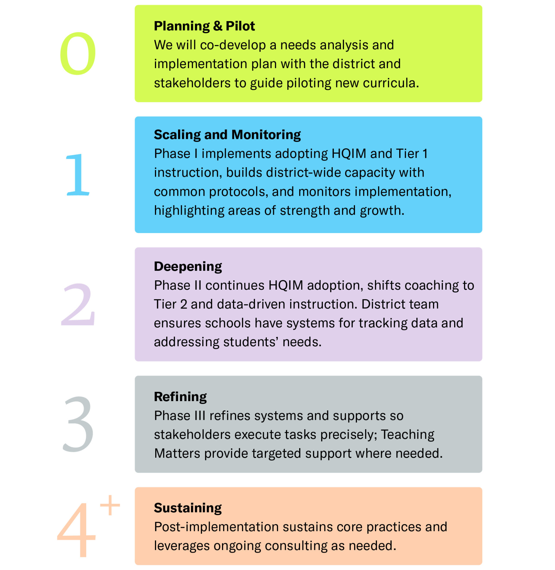 HQIM Adoption - Teaching Matters