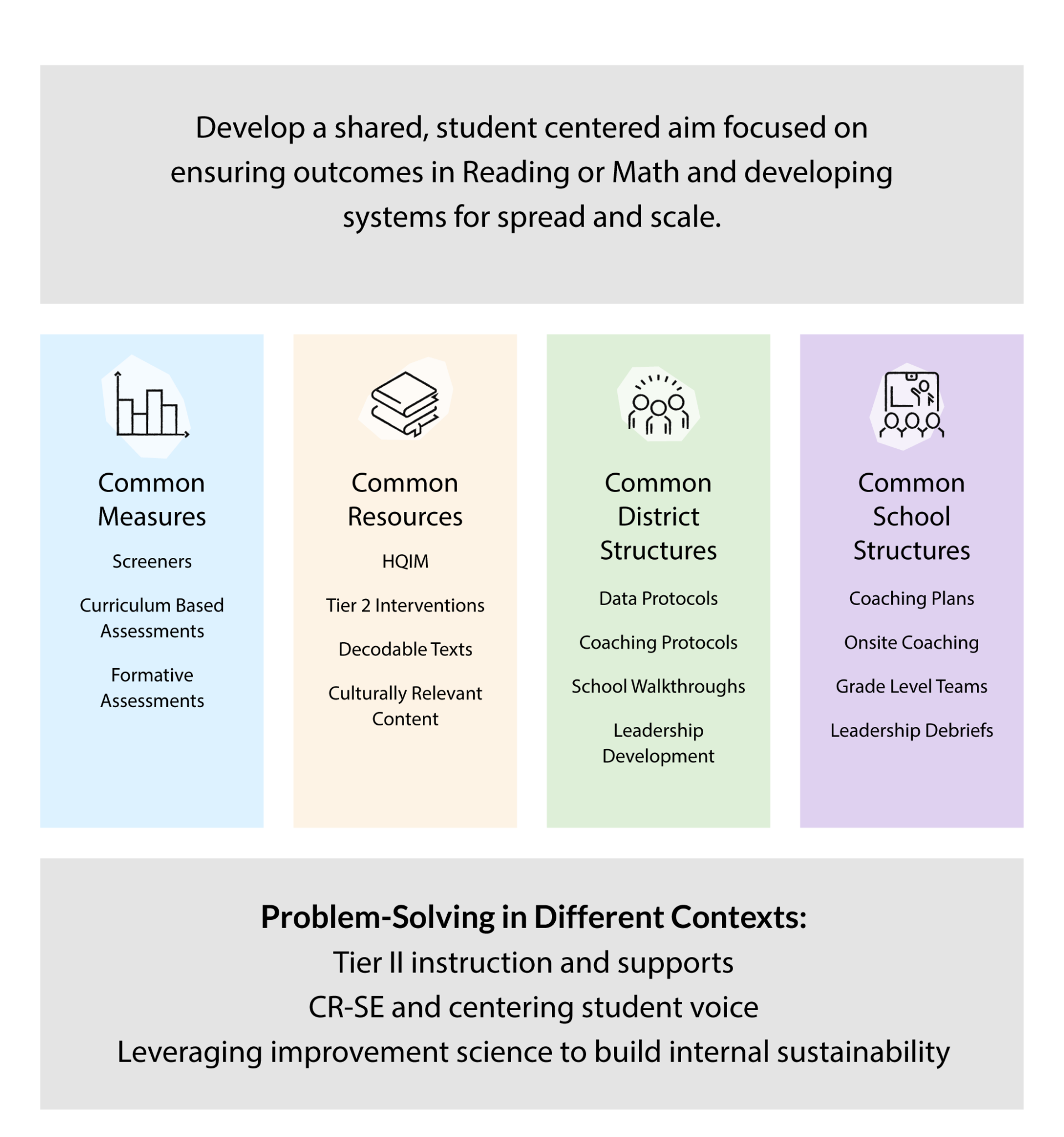 HQIM Adoption - Teaching Matters
